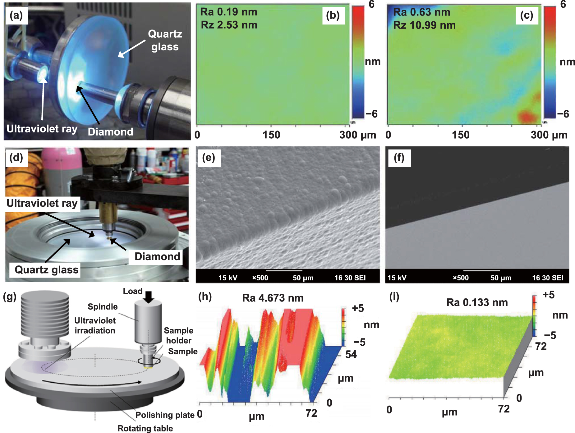 Energy beam-based direct and assisted polishing techniques for diamond ...
