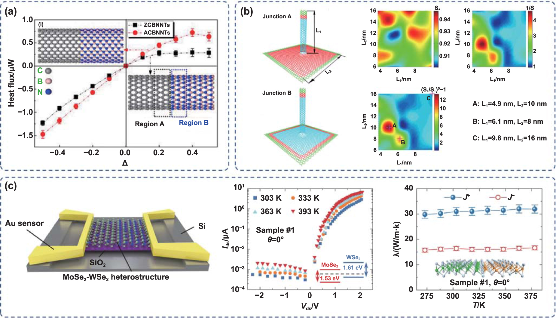 A brief review on the recent development of phonon engineering and ...
