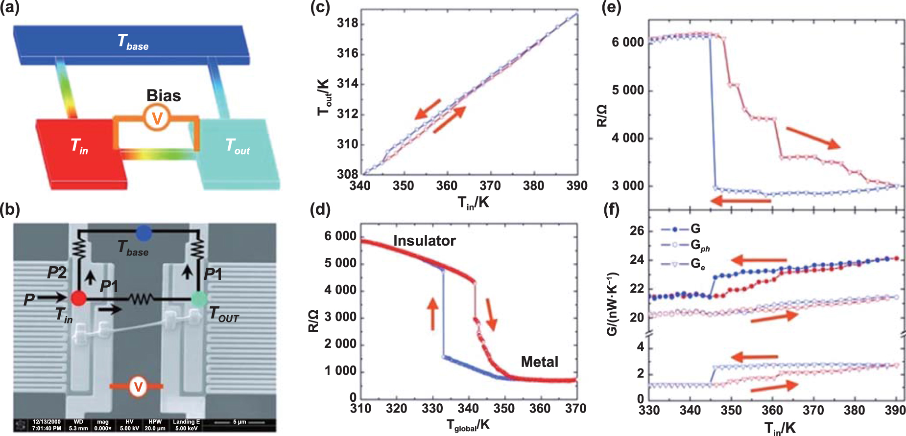 A brief review on the recent development of phonon engineering and ...