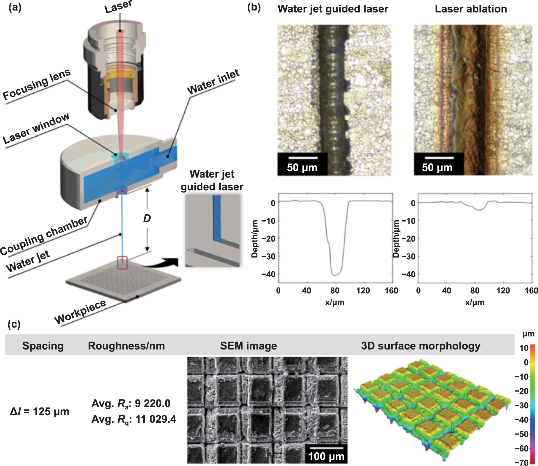 Recent progress in bio-inspired macrostructure array materials with ...