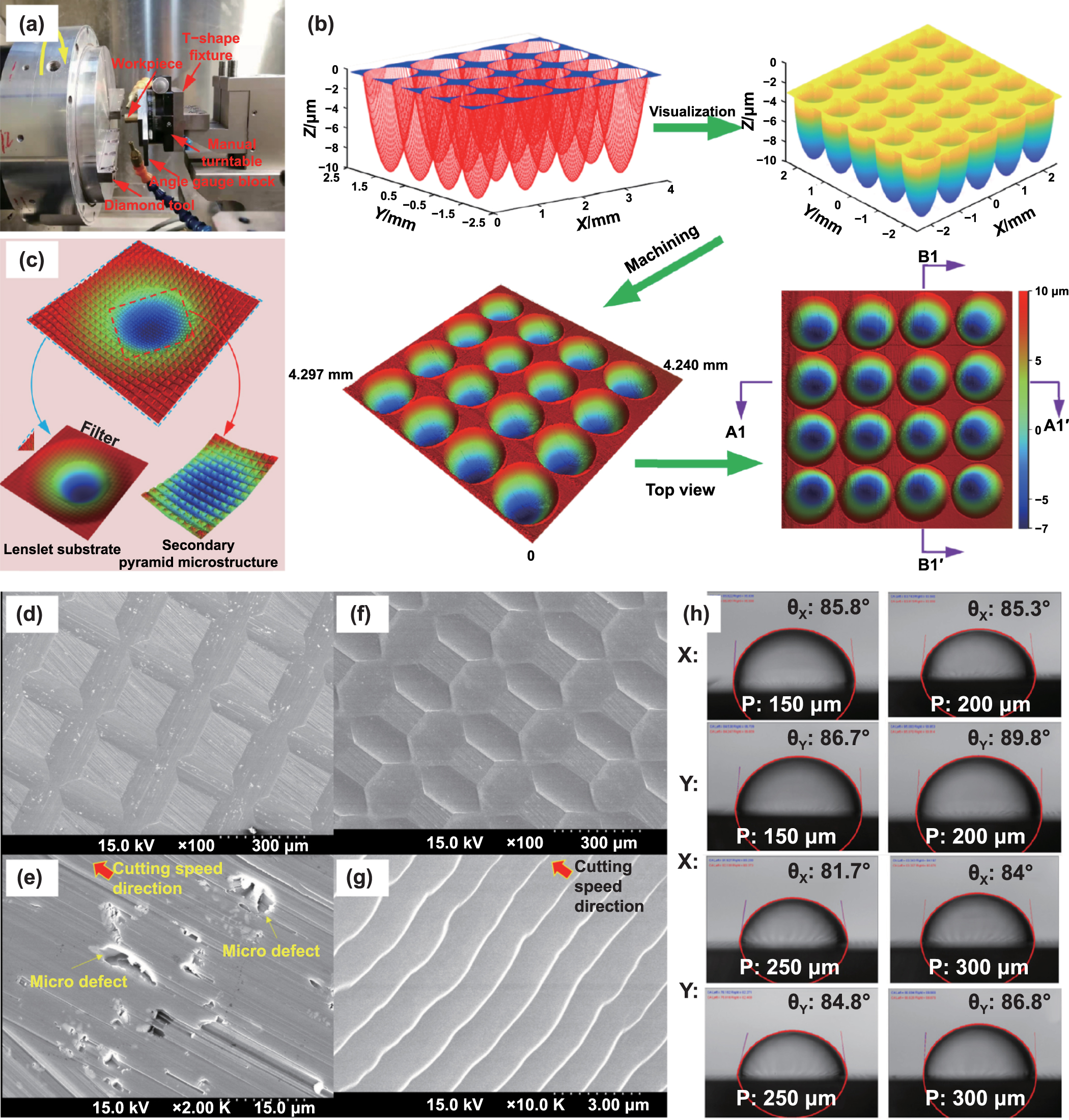 Recent progress in bio-inspired macrostructure array materials with ...