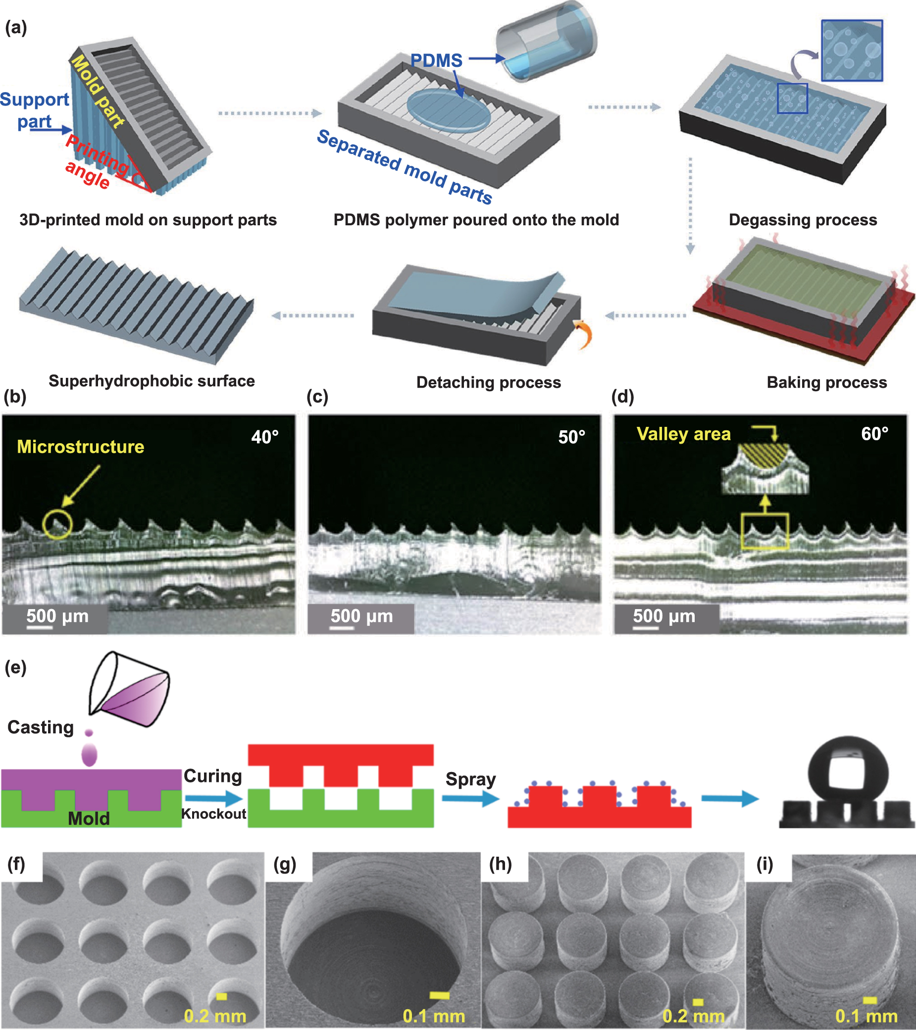 Recent progress in bio-inspired macrostructure array materials with ...