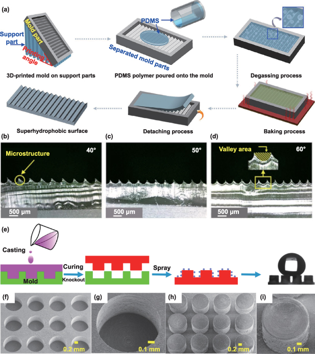 Recent progress in bio-inspired macrostructure array materials with ...