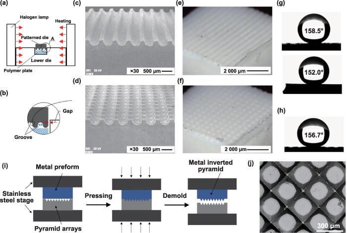 Recent progress in bio-inspired macrostructure array materials with ...