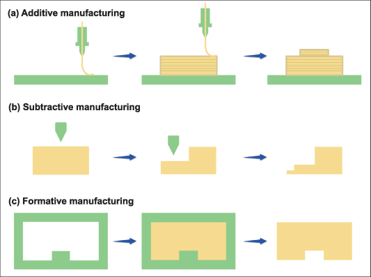 Recent progress in bio-inspired macrostructure array materials with ...