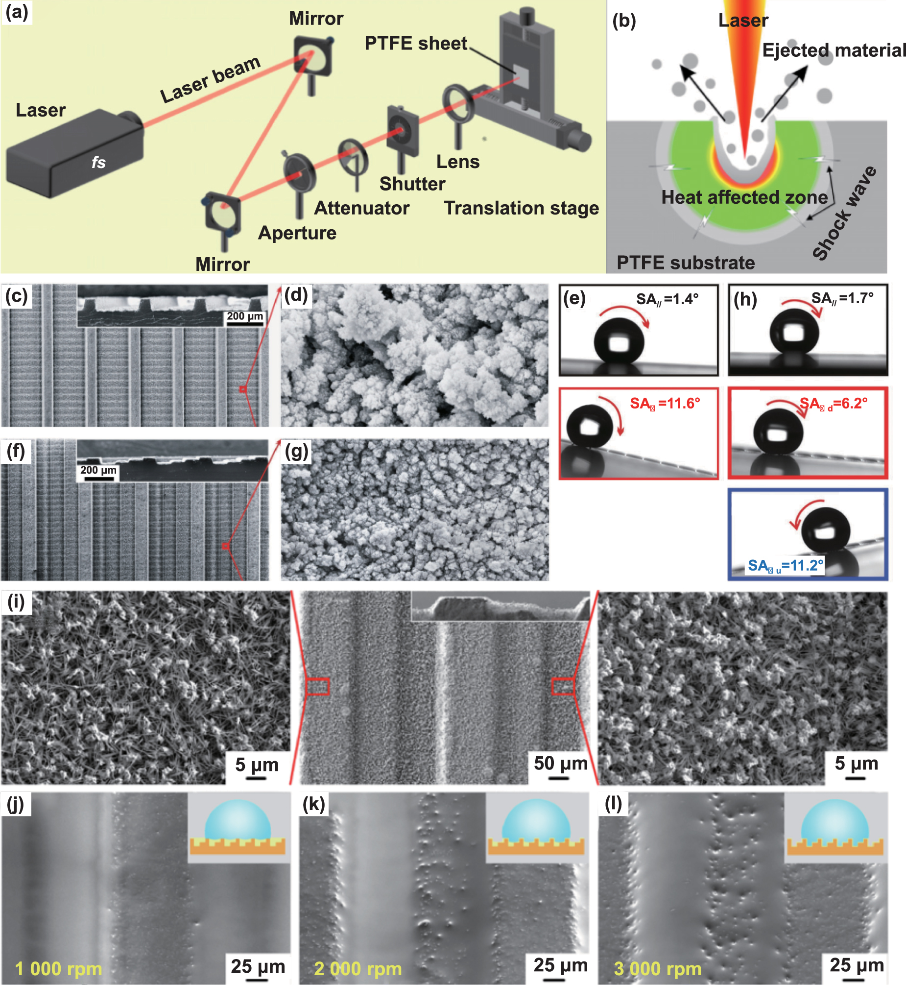 Recent progress in bio-inspired macrostructure array materials with ...