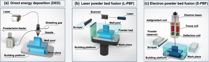 Alloy design for laser powder bed fusion additive manufacturing: a ...
