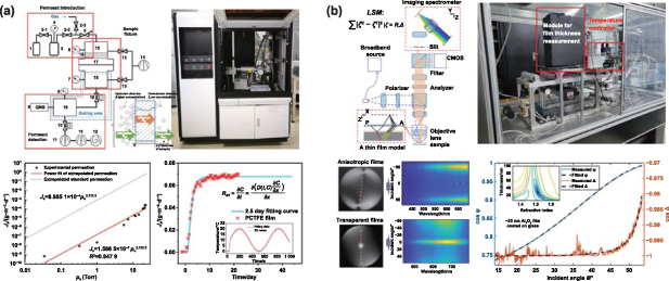 Atomic layer deposition in advanced display technologies: from ...