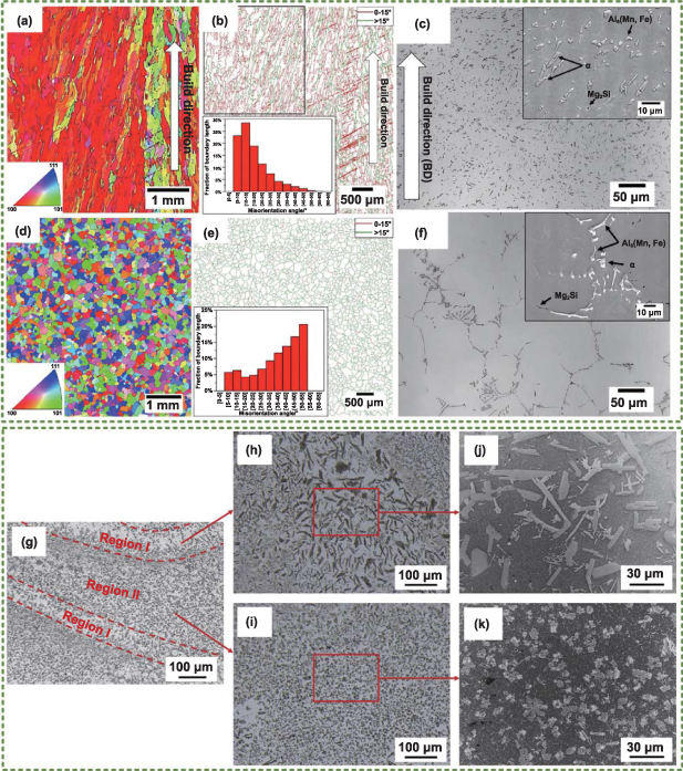 Review on laser directed energy deposited aluminum alloys - IOPscience
