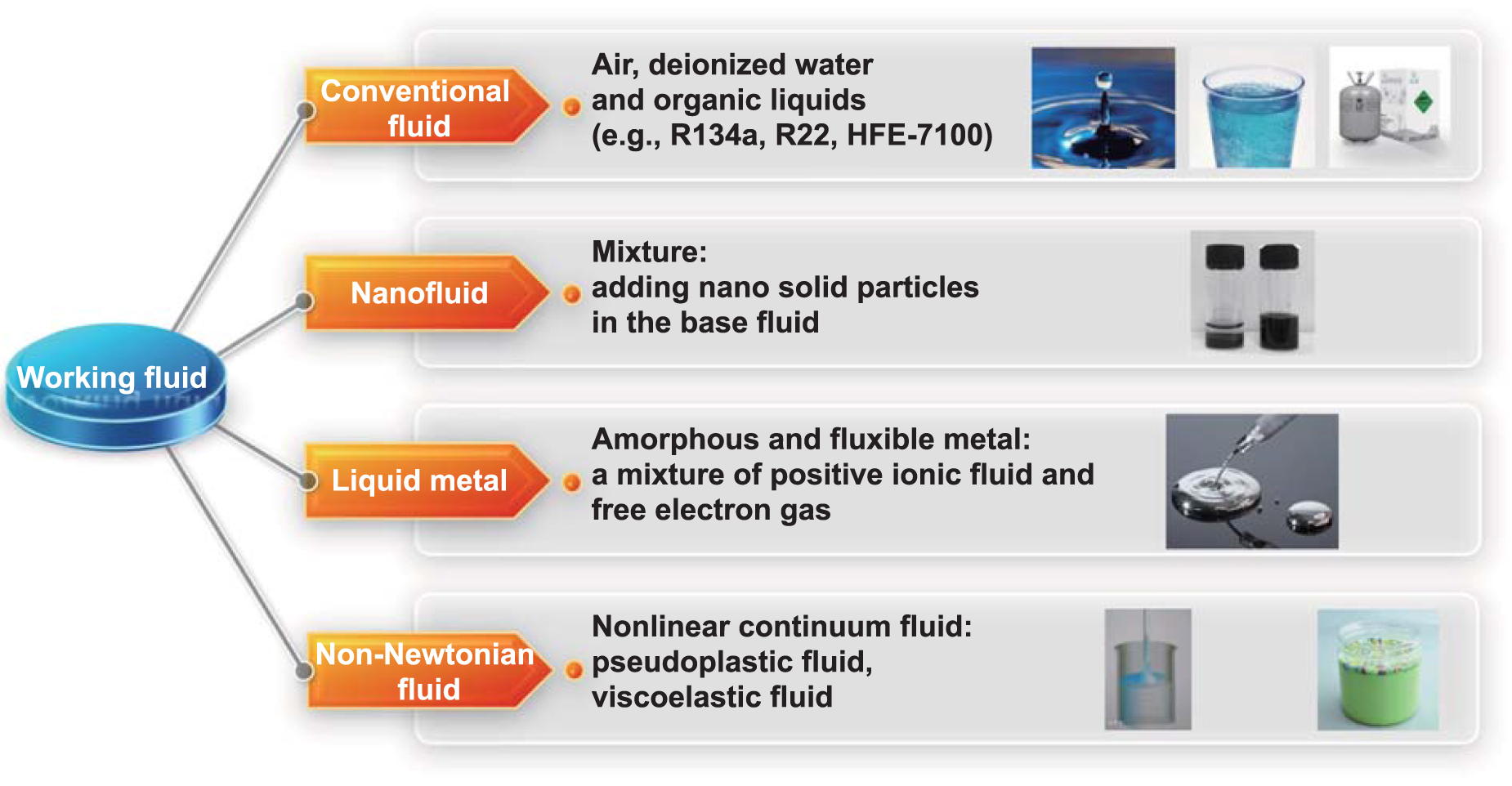 A comprehensive review on microchannel heat sinks for electronics ...
