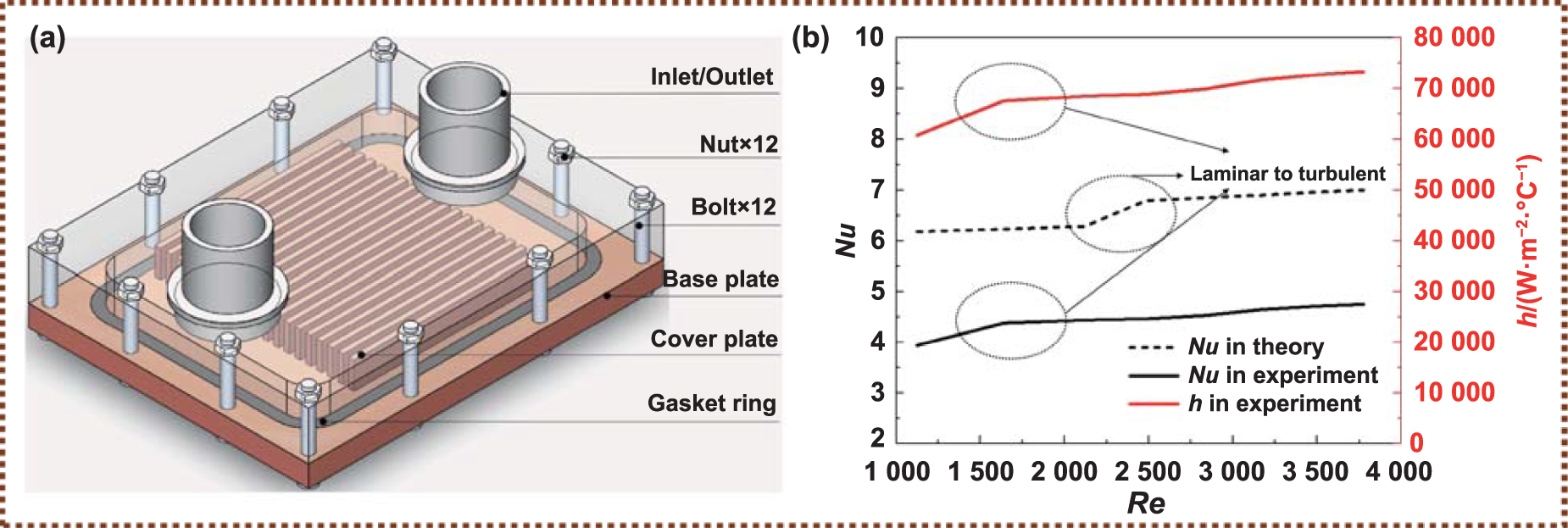A comprehensive review on microchannel heat sinks for electronics ...