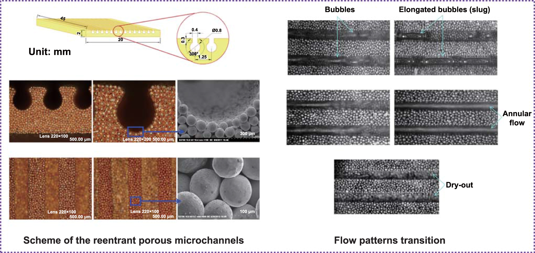 A comprehensive review on microchannel heat sinks for electronics ...