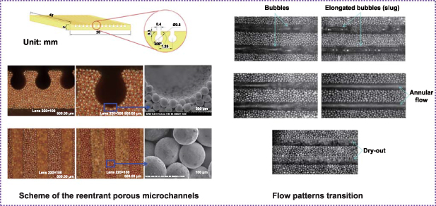 A comprehensive review on microchannel heat sinks for electronics ...