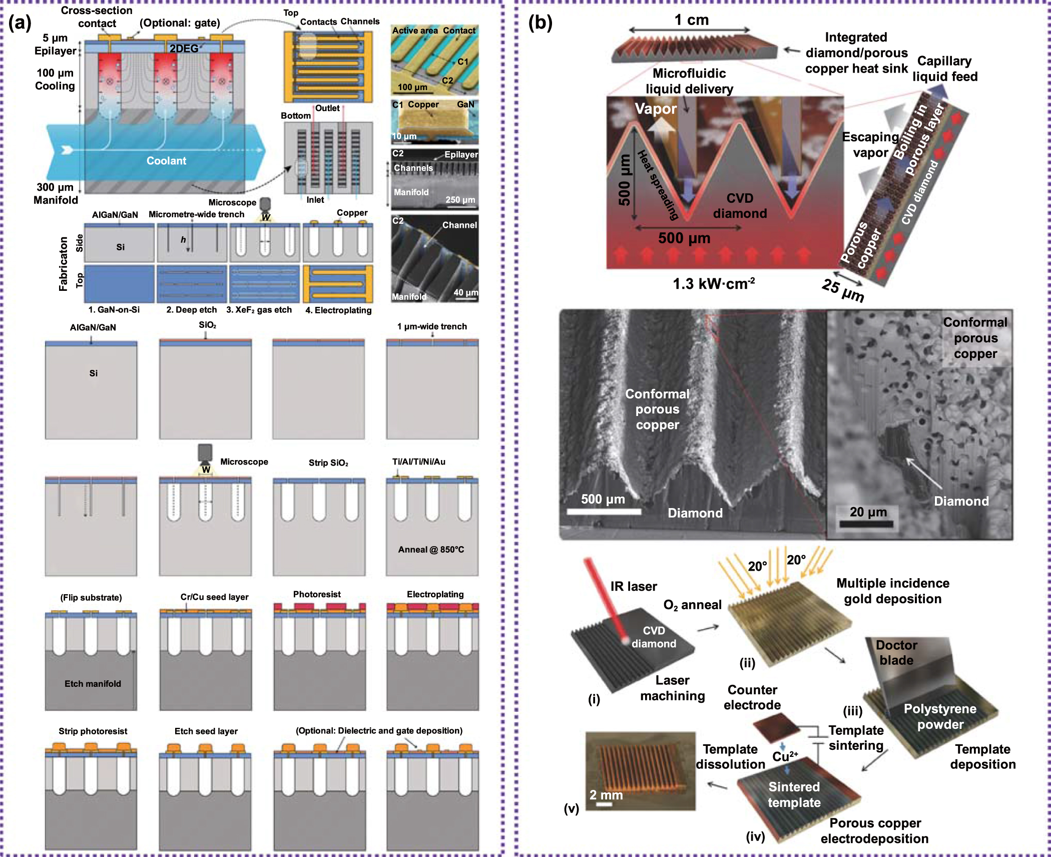 A comprehensive review on microchannel heat sinks for electronics ...