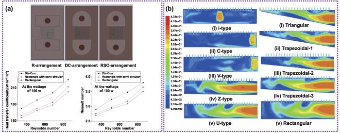 A comprehensive review on microchannel heat sinks for electronics ...