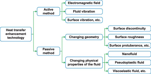 A comprehensive review on microchannel heat sinks for electronics ...
