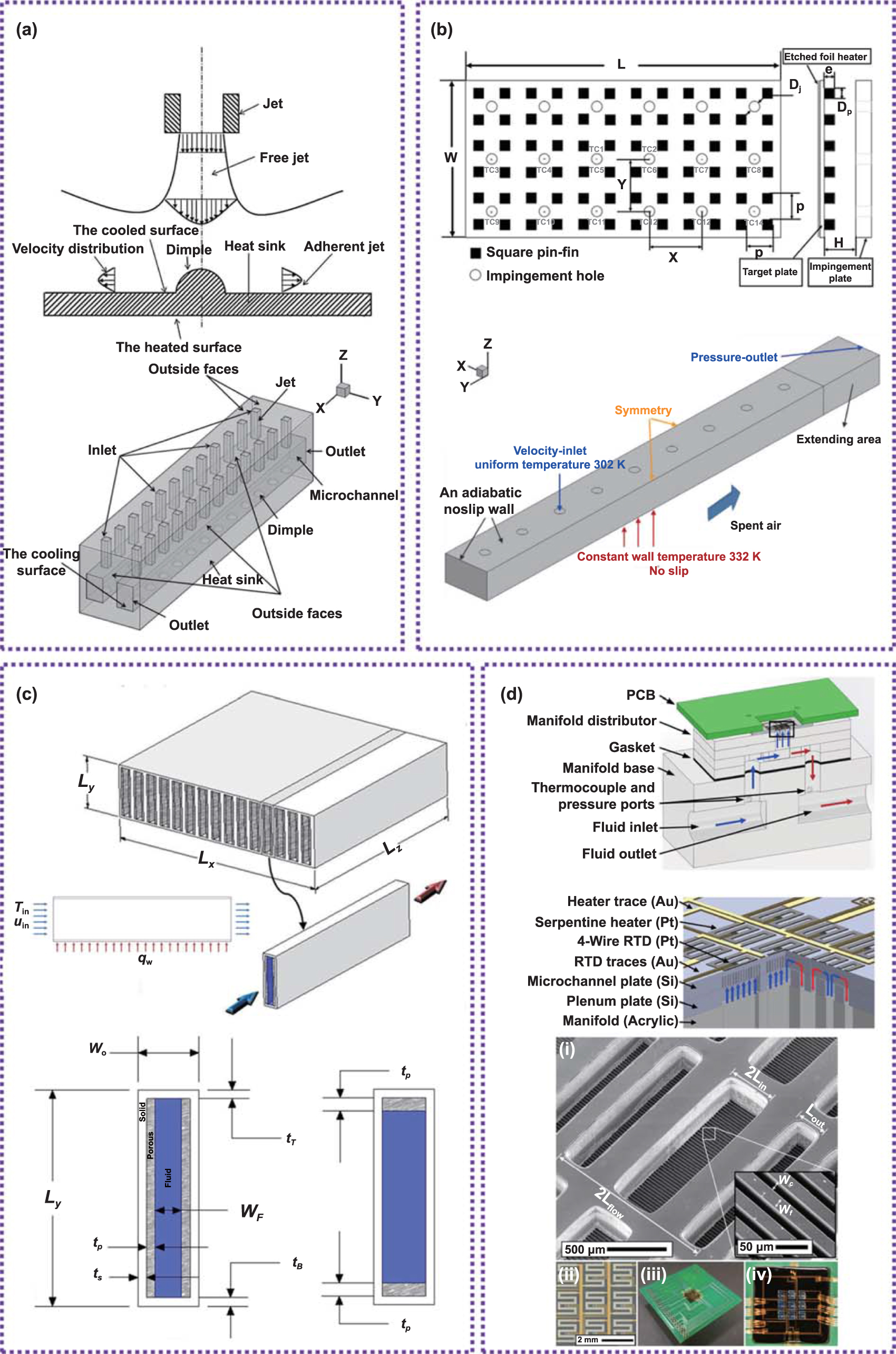 A comprehensive review on microchannel heat sinks for electronics ...