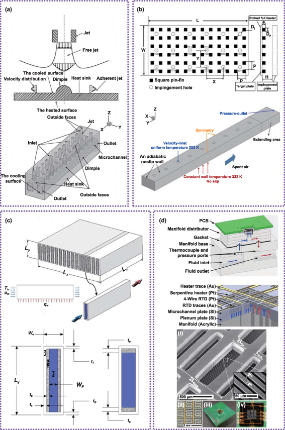 A comprehensive review on microchannel heat sinks for electronics ...