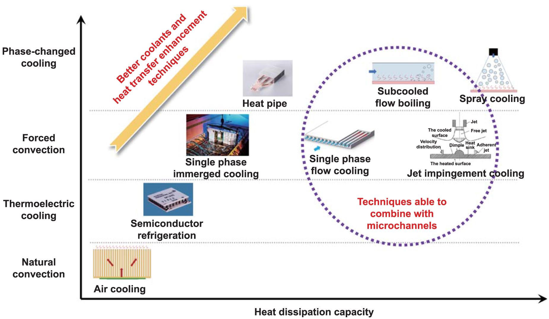 A comprehensive review on microchannel heat sinks for electronics ...