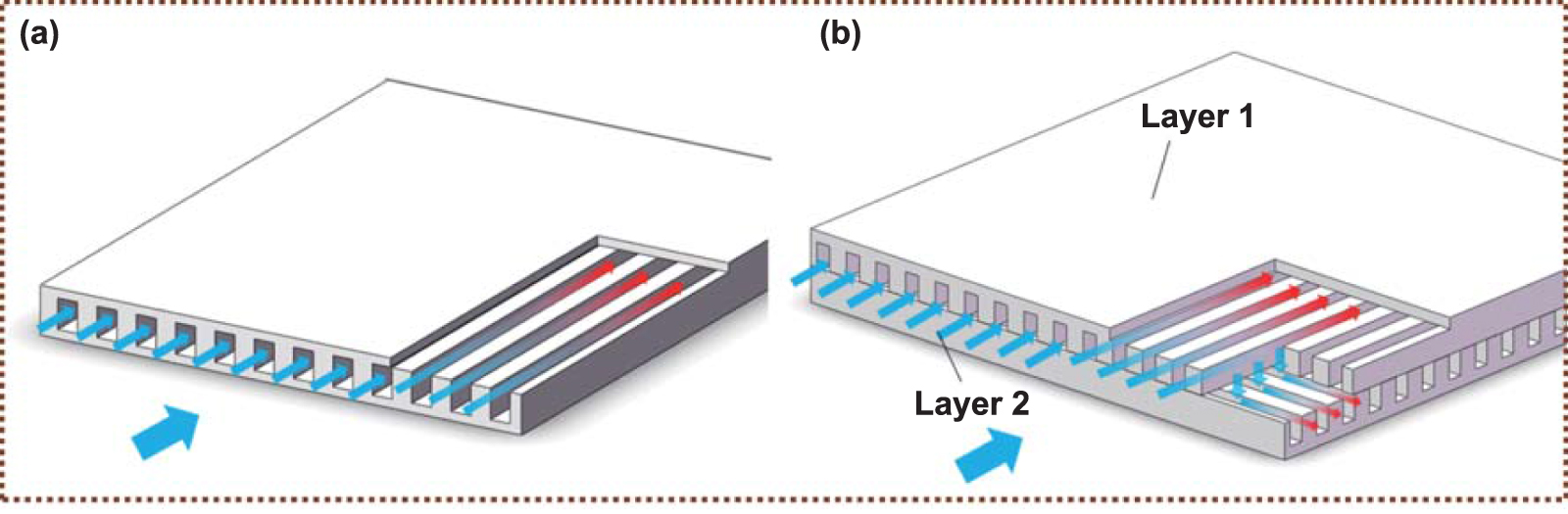 A comprehensive review on microchannel heat sinks for electronics ...
