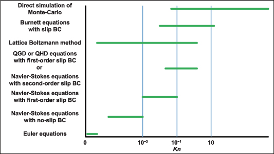 A comprehensive review on microchannel heat sinks for electronics ...