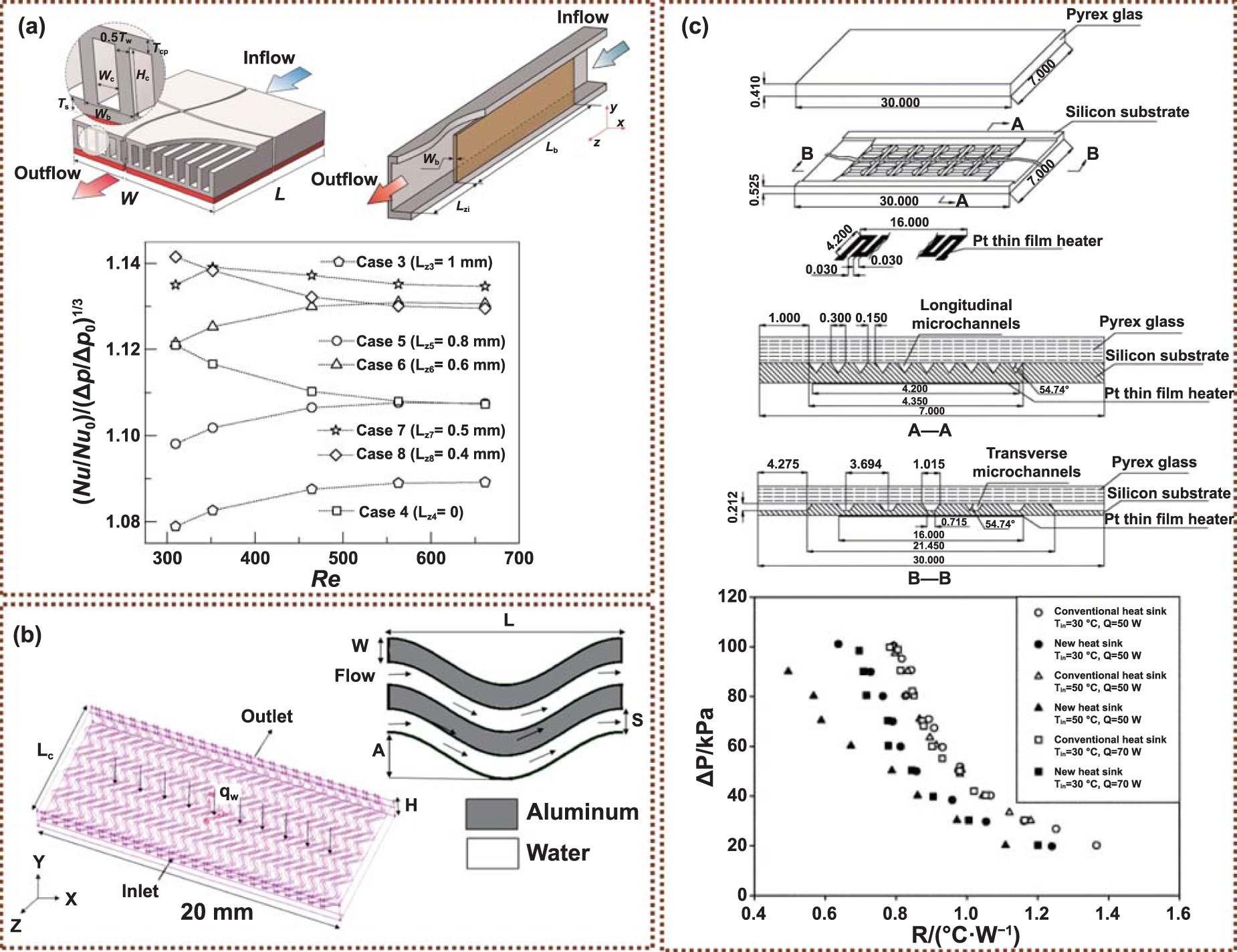 A comprehensive review on microchannel heat sinks for electronics ...
