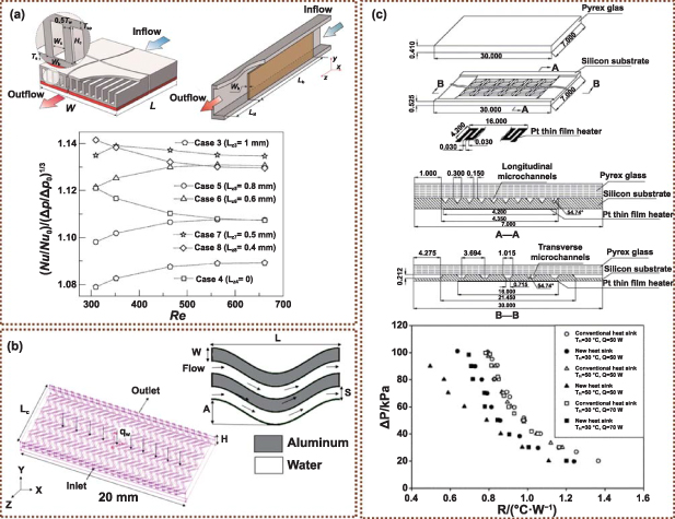 A comprehensive review on microchannel heat sinks for electronics ...