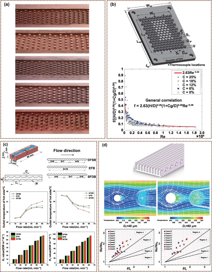 A comprehensive review on microchannel heat sinks for electronics ...