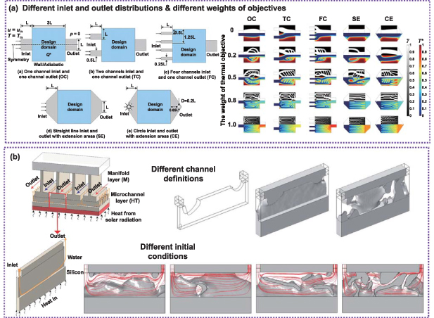 A comprehensive review on microchannel heat sinks for electronics ...