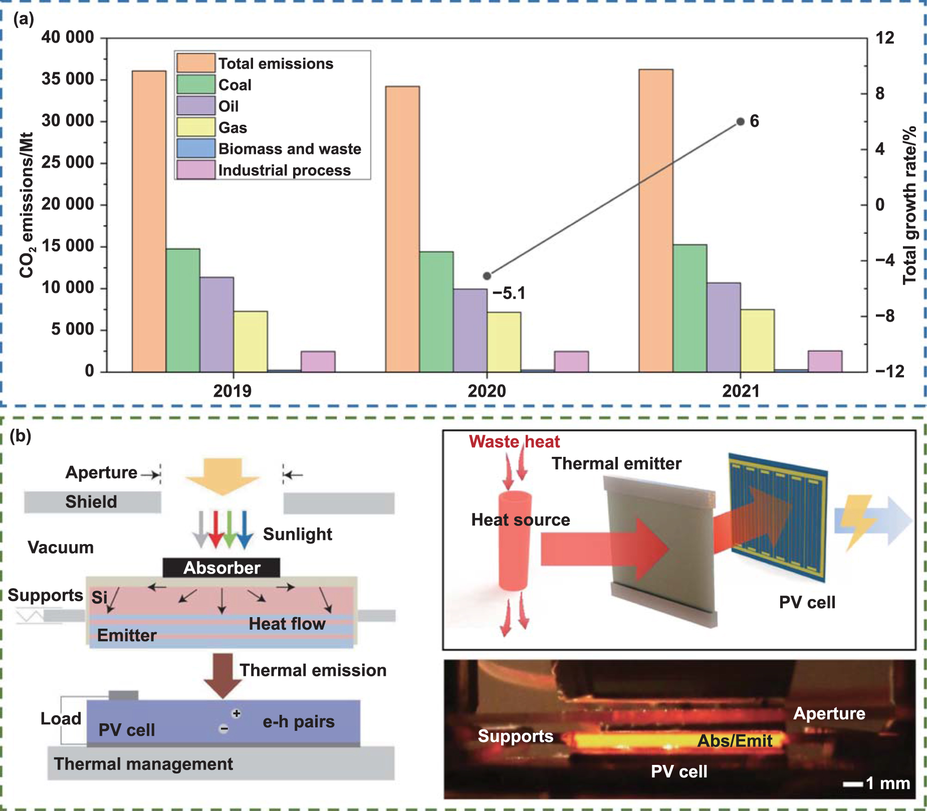 A review on current development of thermophotovoltaic technology in ...