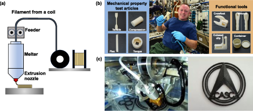 3D printing in space: from mechanical structures to living tissues ...