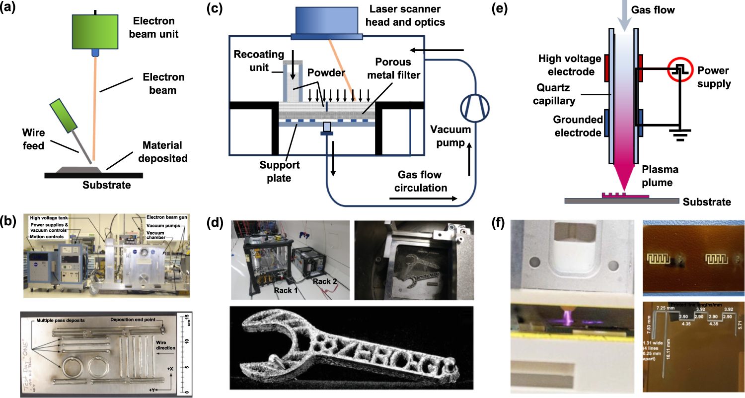 3D printing in space: from mechanical structures to living tissues ...
