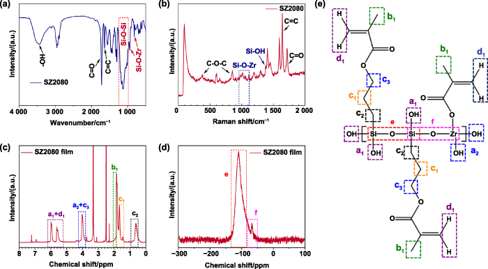 Isotropic sintering shrinkage of 3D glass-ceramic nanolattices ...