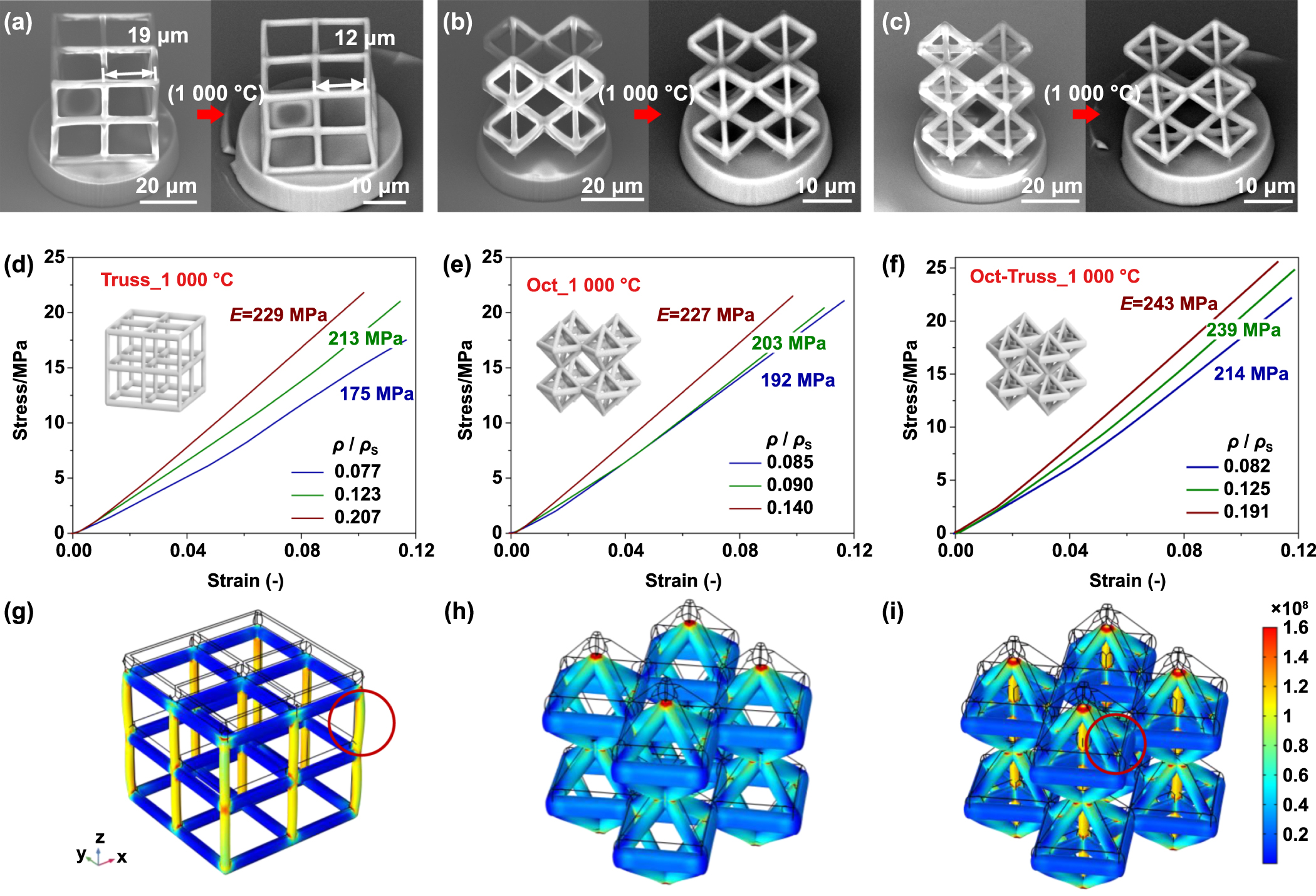 Isotropic sintering shrinkage of 3D glass-ceramic nanolattices ...