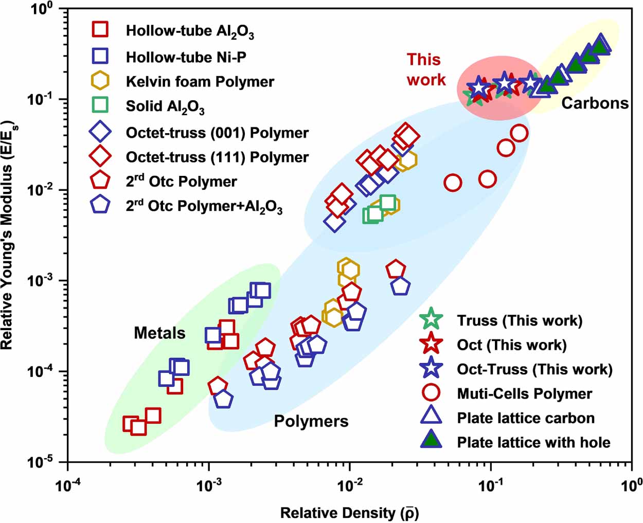 Isotropic sintering shrinkage of 3D glass-ceramic nanolattices ...