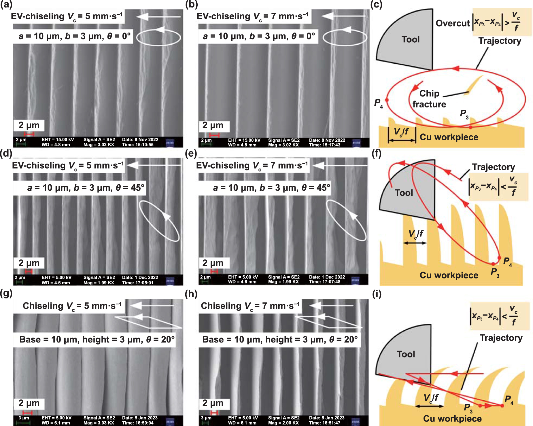 Elliptical vibration chiseling: a novel process for texturing ultra ...