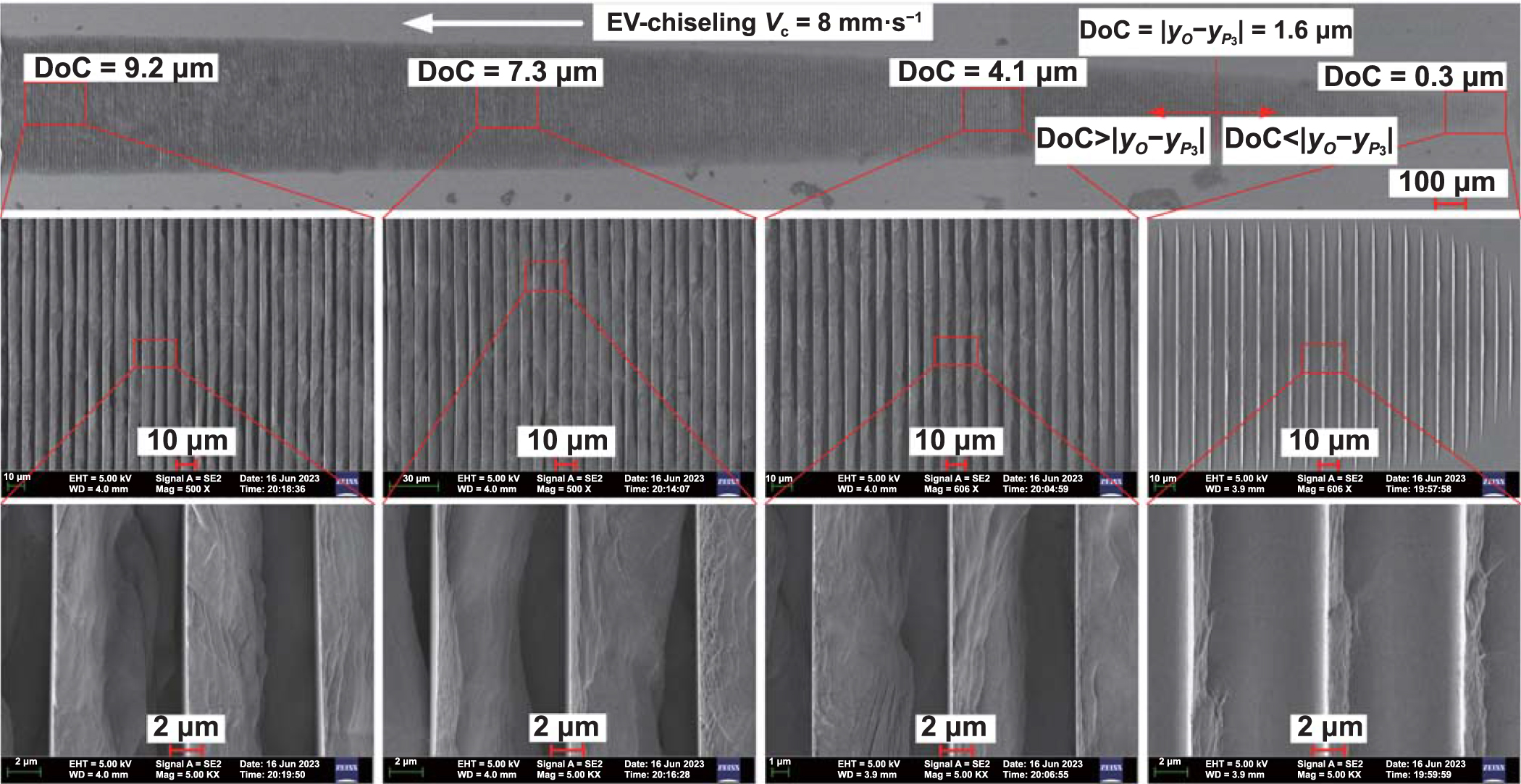 Elliptical vibration chiseling: a novel process for texturing ultra ...