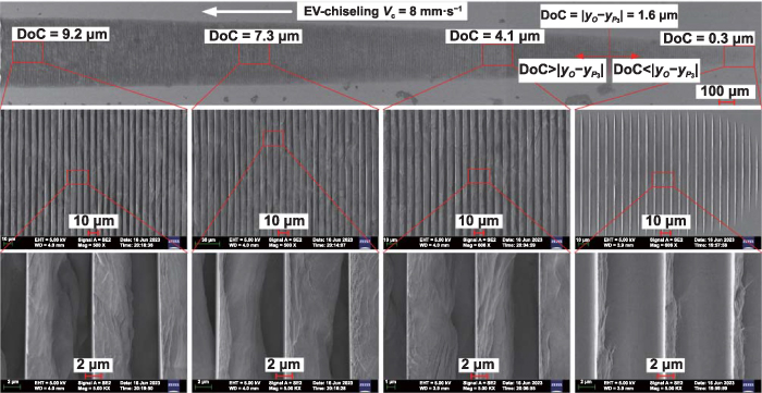 Elliptical vibration chiseling: a novel process for texturing ultra ...