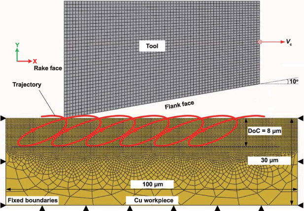 Elliptical vibration chiseling: a novel process for texturing ultra ...