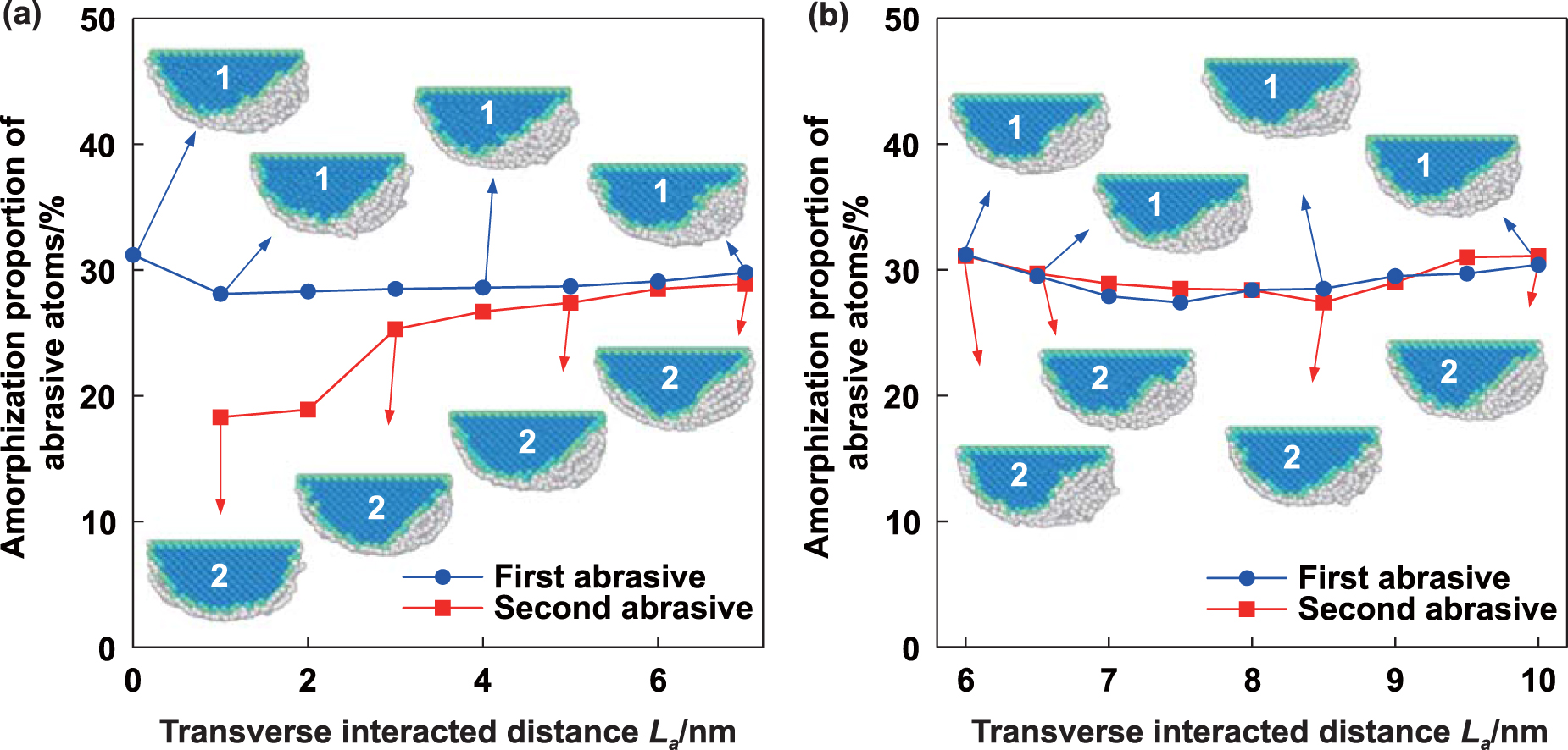 Damage evolution and removal behaviors of GaN crystals involved in ...