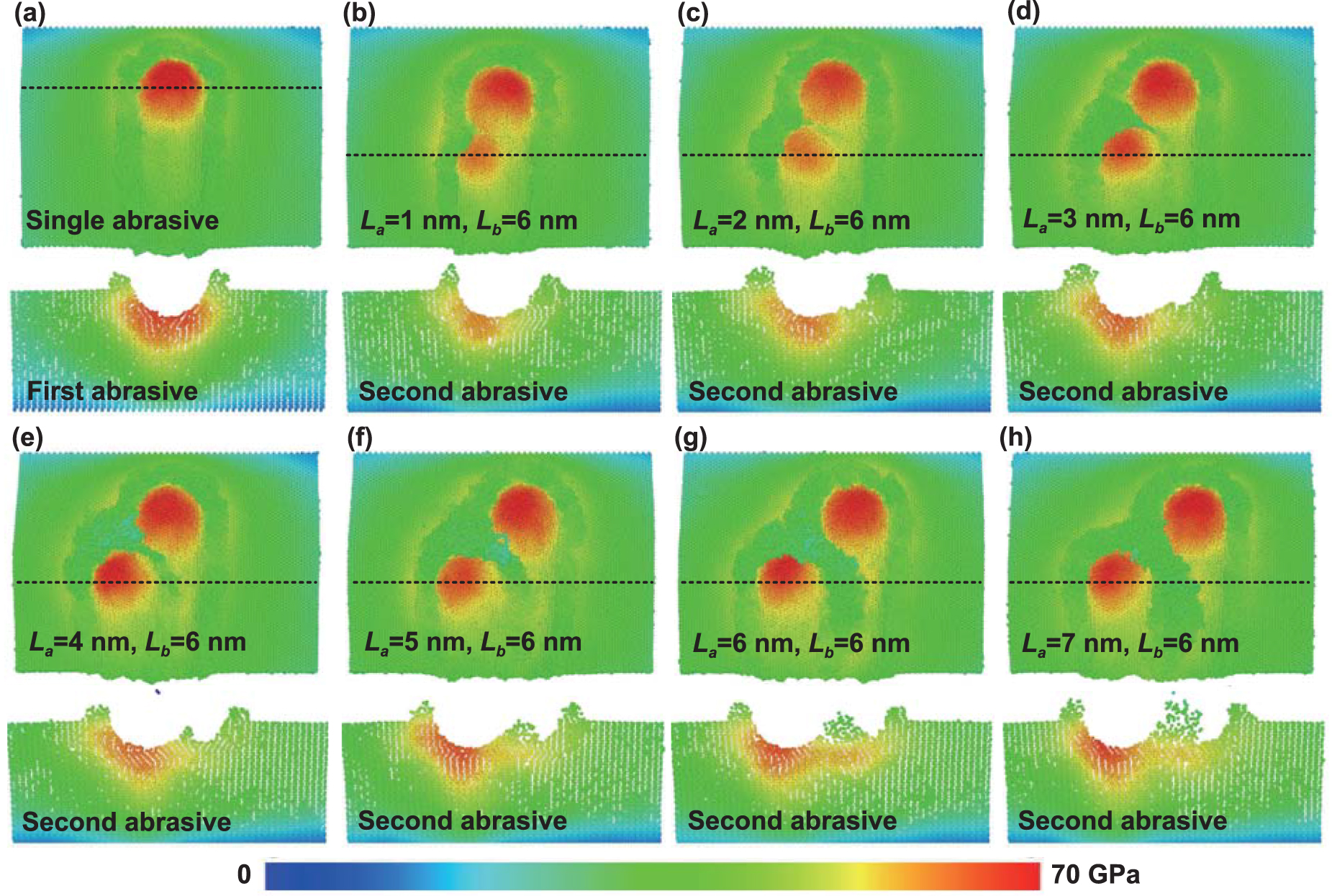 Damage evolution and removal behaviors of GaN crystals involved in double-grits grinding ...