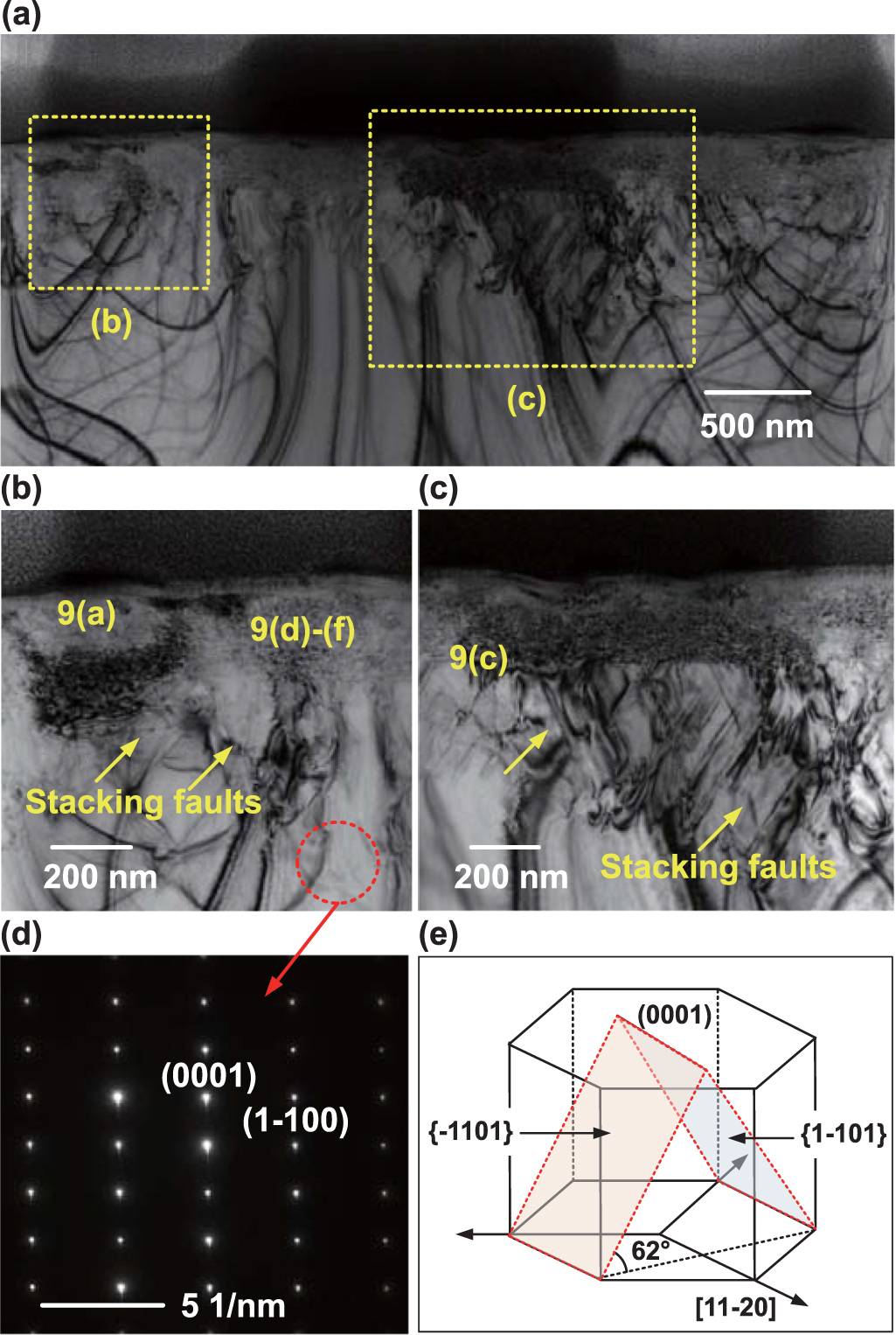 Damage evolution and removal behaviors of GaN crystals involved in ...