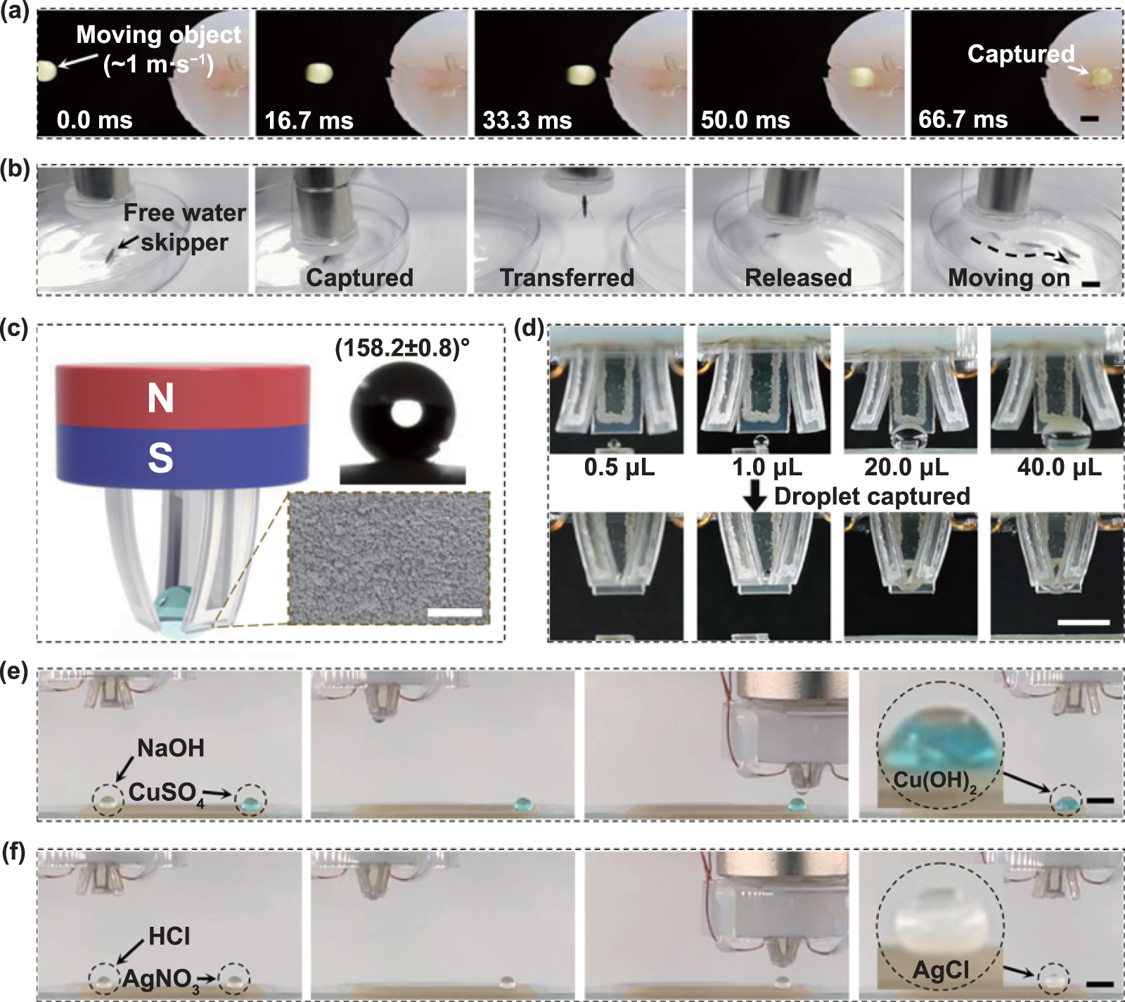 High-performance liquid metal electromagnetic actuator fabricated by ...
