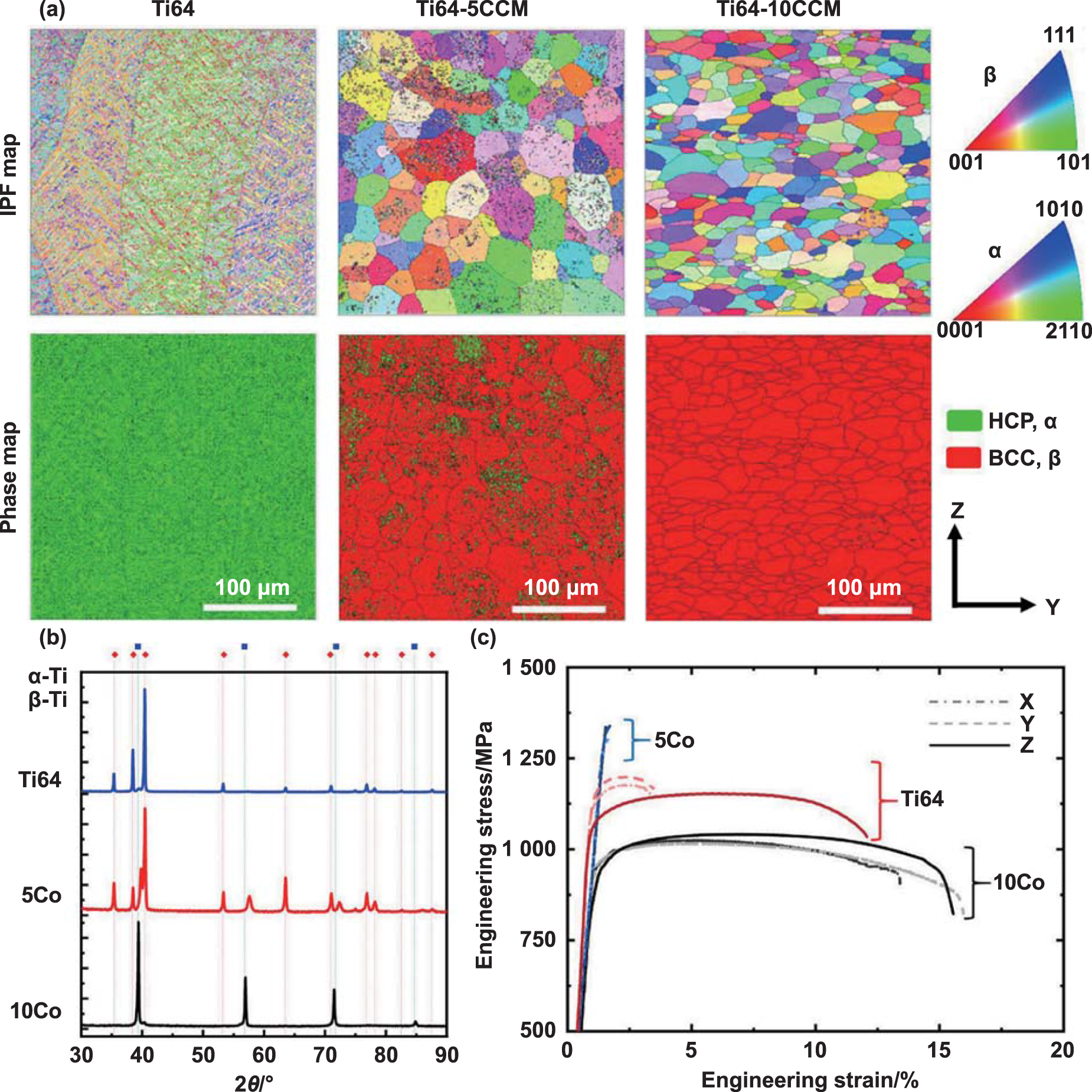 Recent innovations in laser additive manufacturing of titanium alloys ...