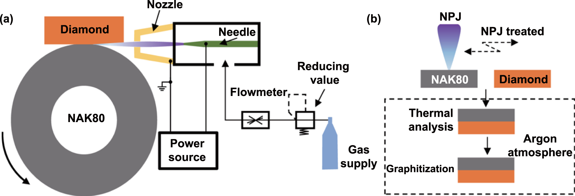 Field-assisted machining of difficult-to-machine materials - IOPscience