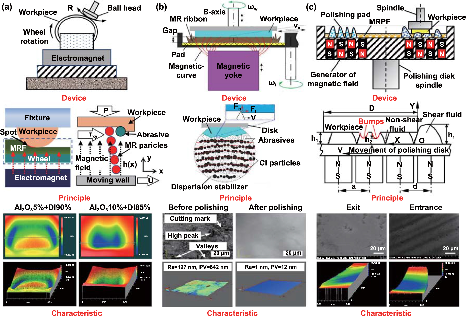 Field-assisted machining of difficult-to-machine materials - IOPscience