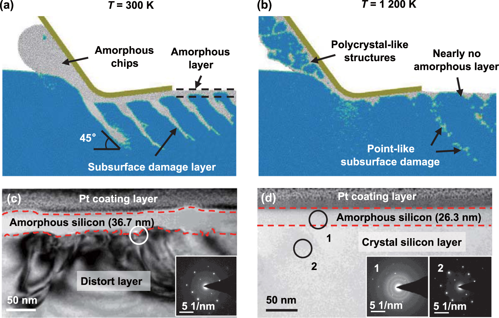 Field-assisted machining of difficult-to-machine materials - IOPscience