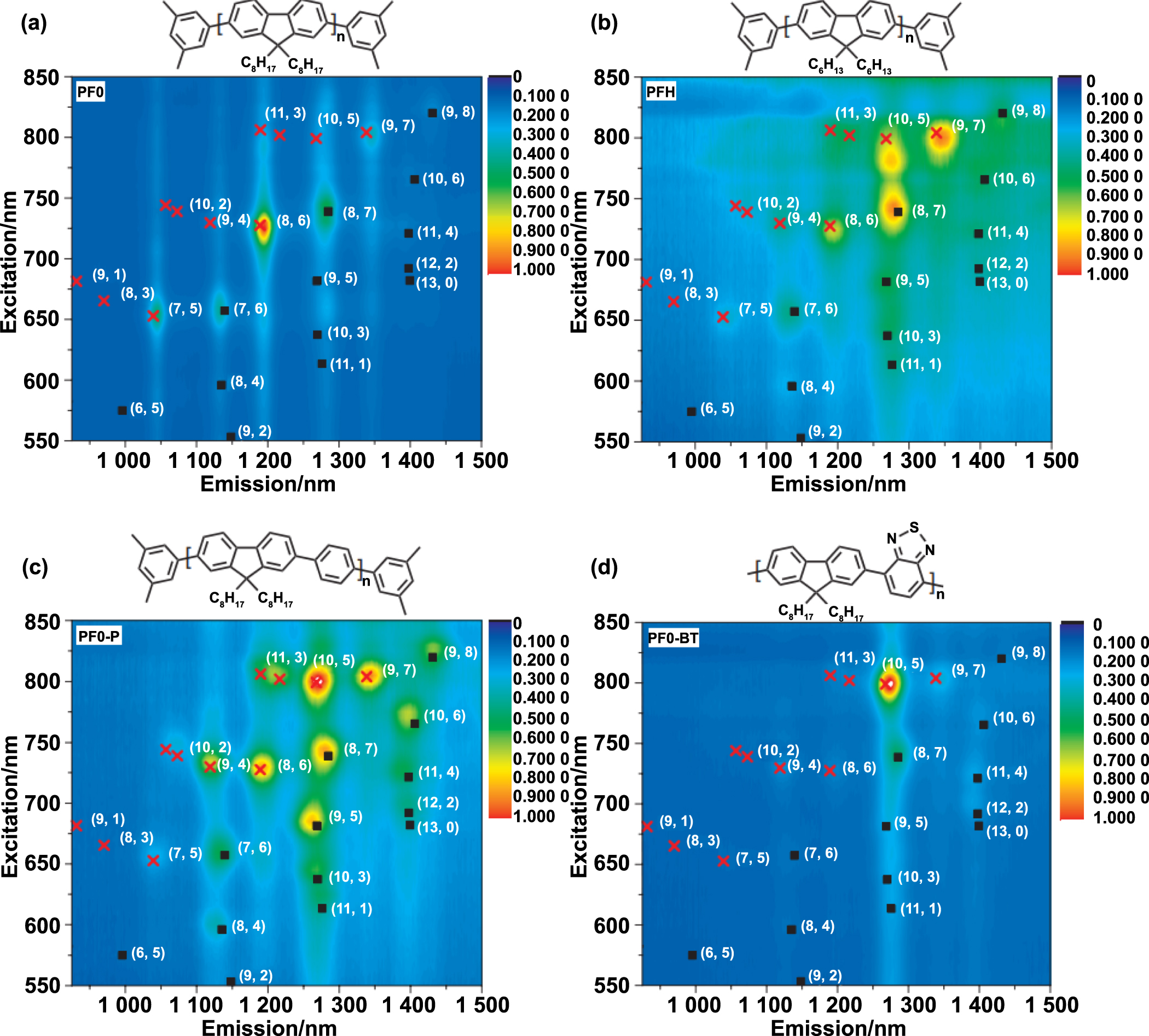 Carbon nanotube integrated circuit technology: purification, assembly ...