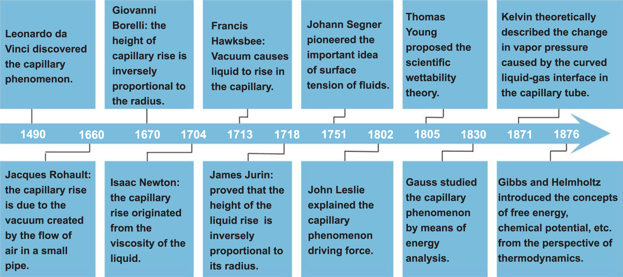 Functional microfluidics: theory, microfabrication, and applications ...