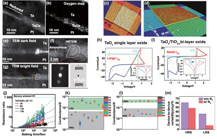 Advances of embedded resistive random access memory in industrial ...